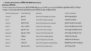 Determiners in English Grammar – Types, Rules & Examples | PDF