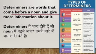 All About Determiners – Easy PPT, All Types of Determiners Explained | PPTX