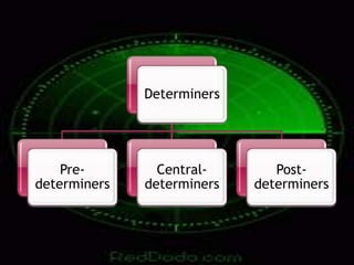 Determiners-English Grammar | PPTX