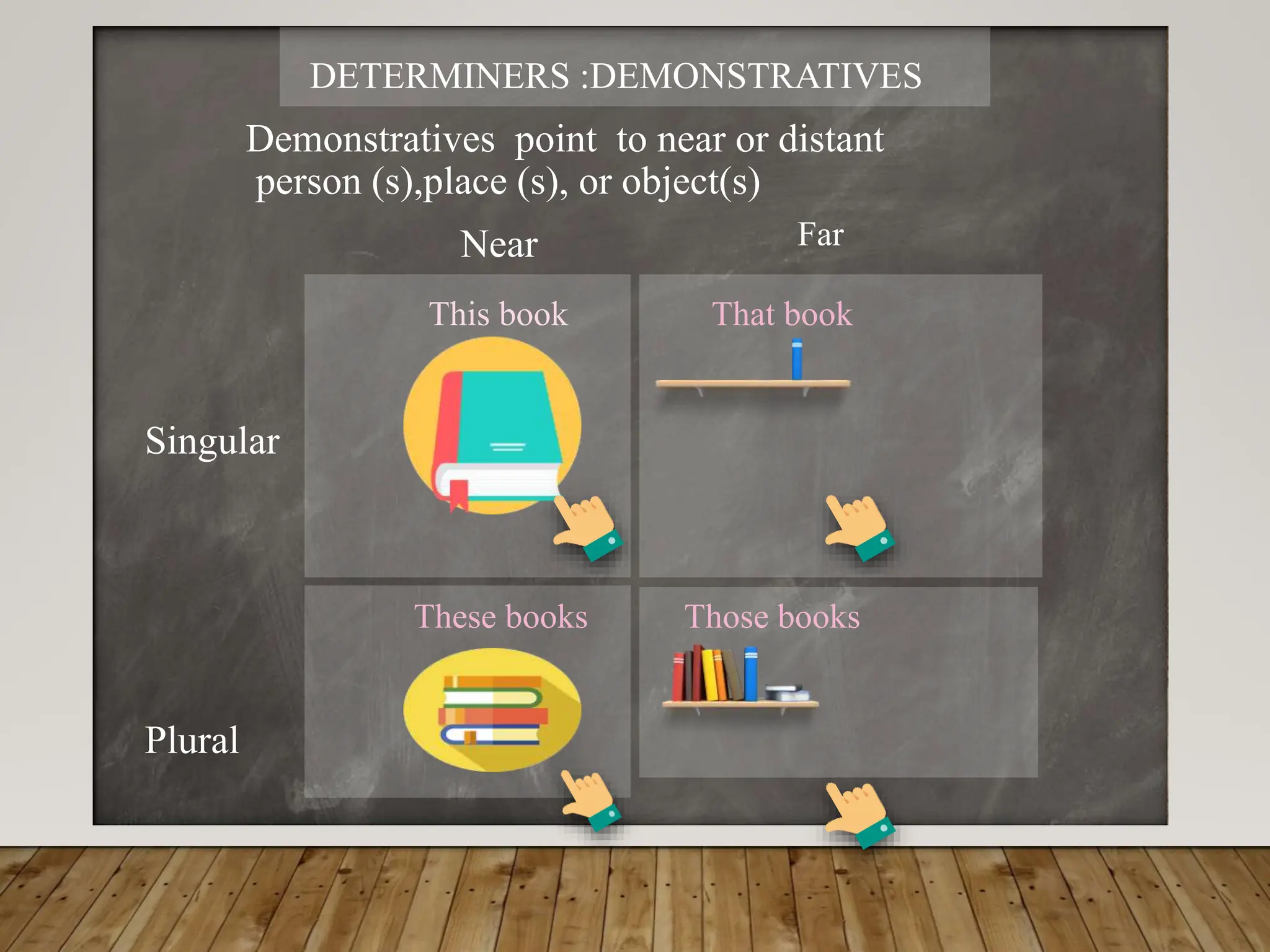 DETERMINERS PPT.pptx ooooooooooooooiiooooooooo | PPT