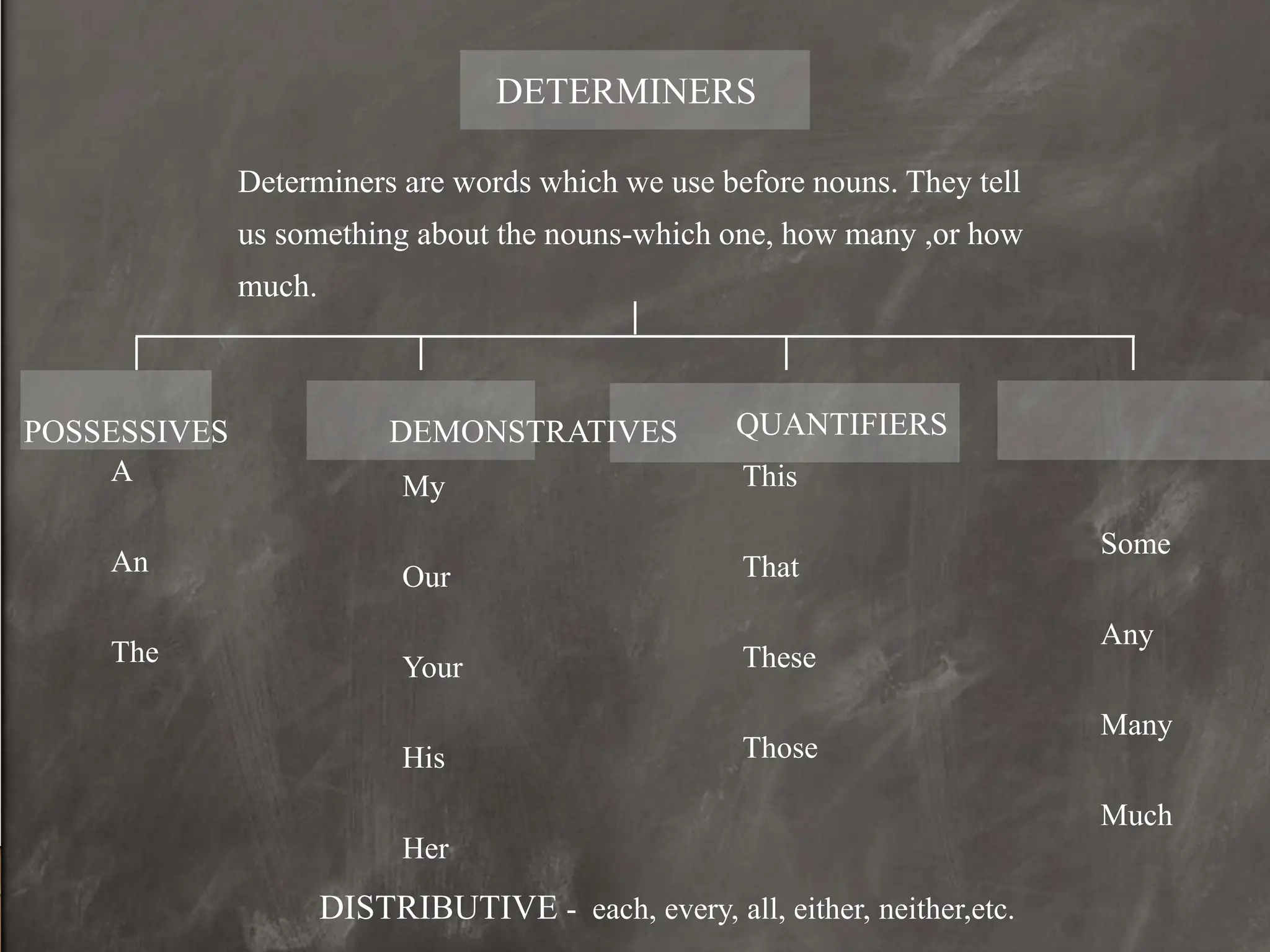 DETERMINERS PPT.pptx ooooooooooooooiiooooooooo | PPT