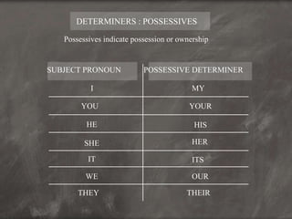 DETERMINERS PPT.pptx ooooooooooooooiiooooooooo | PPT