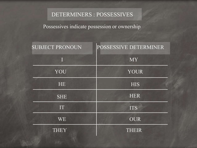 DETERMINERS PPT.pptx ooooooooooooooiiooooooooo | PPT