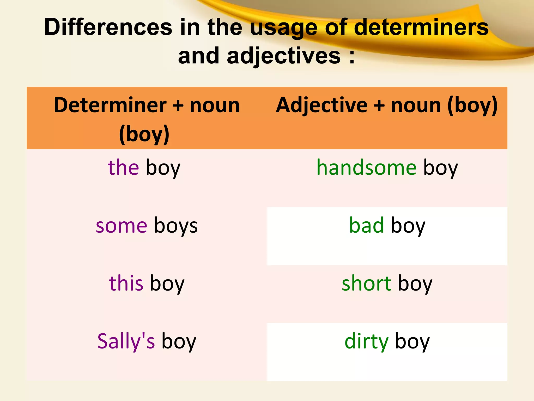 Determiners vs adjectives | PPT