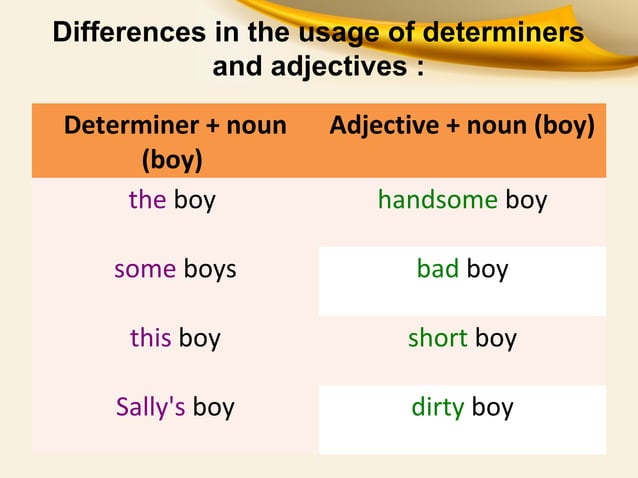 Determiners vs adjectives | PPT