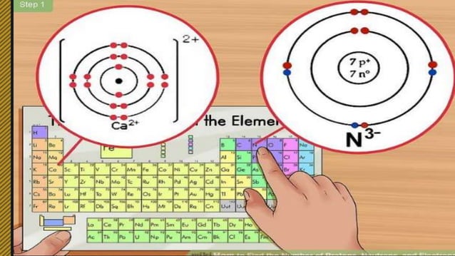 Determine the number of protons electron,.pptx