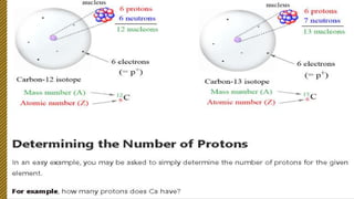 Determine the number of protons electron,.pptx
