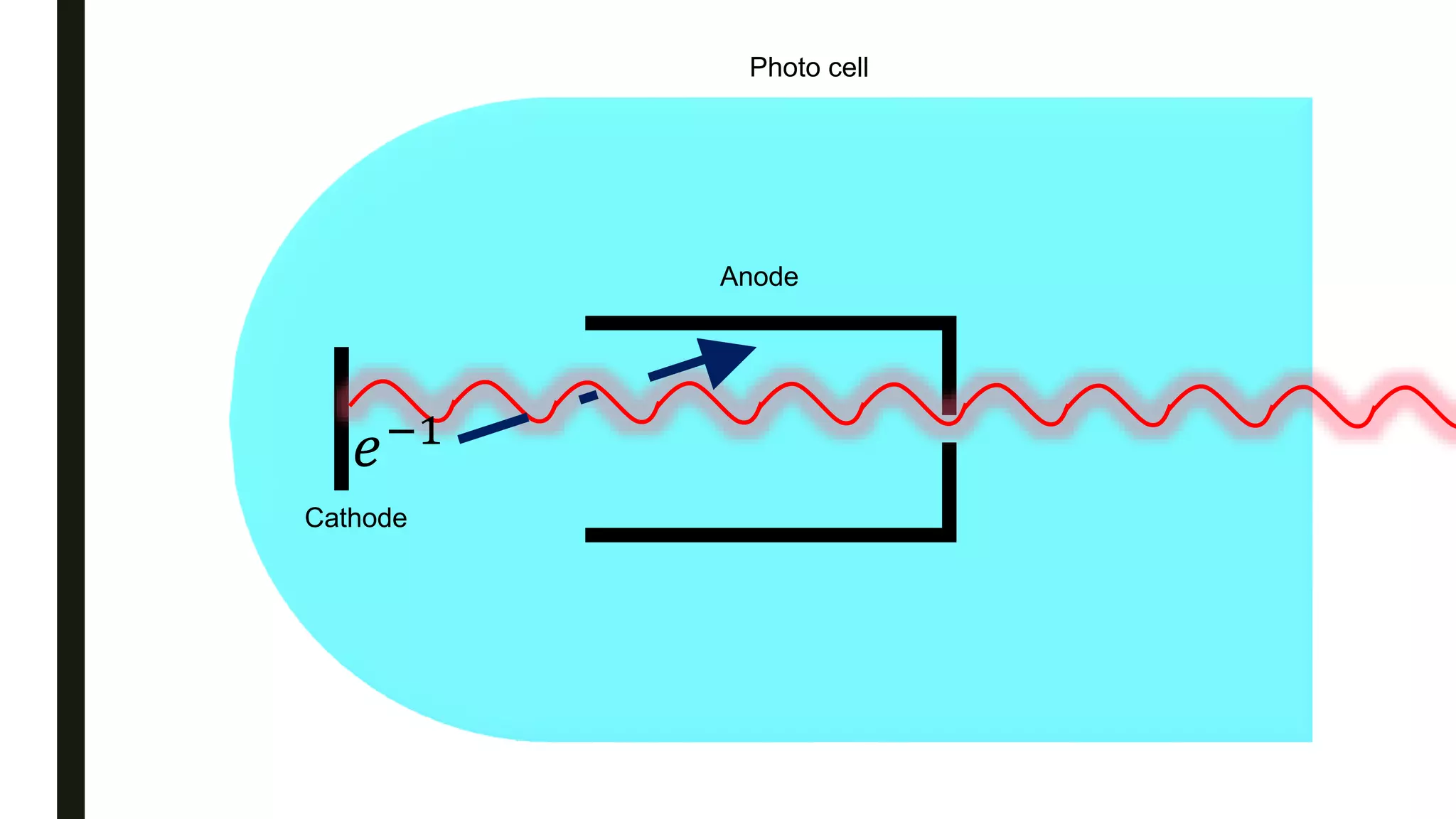 Determine the planks constant using the photoelectric effect | PPTX