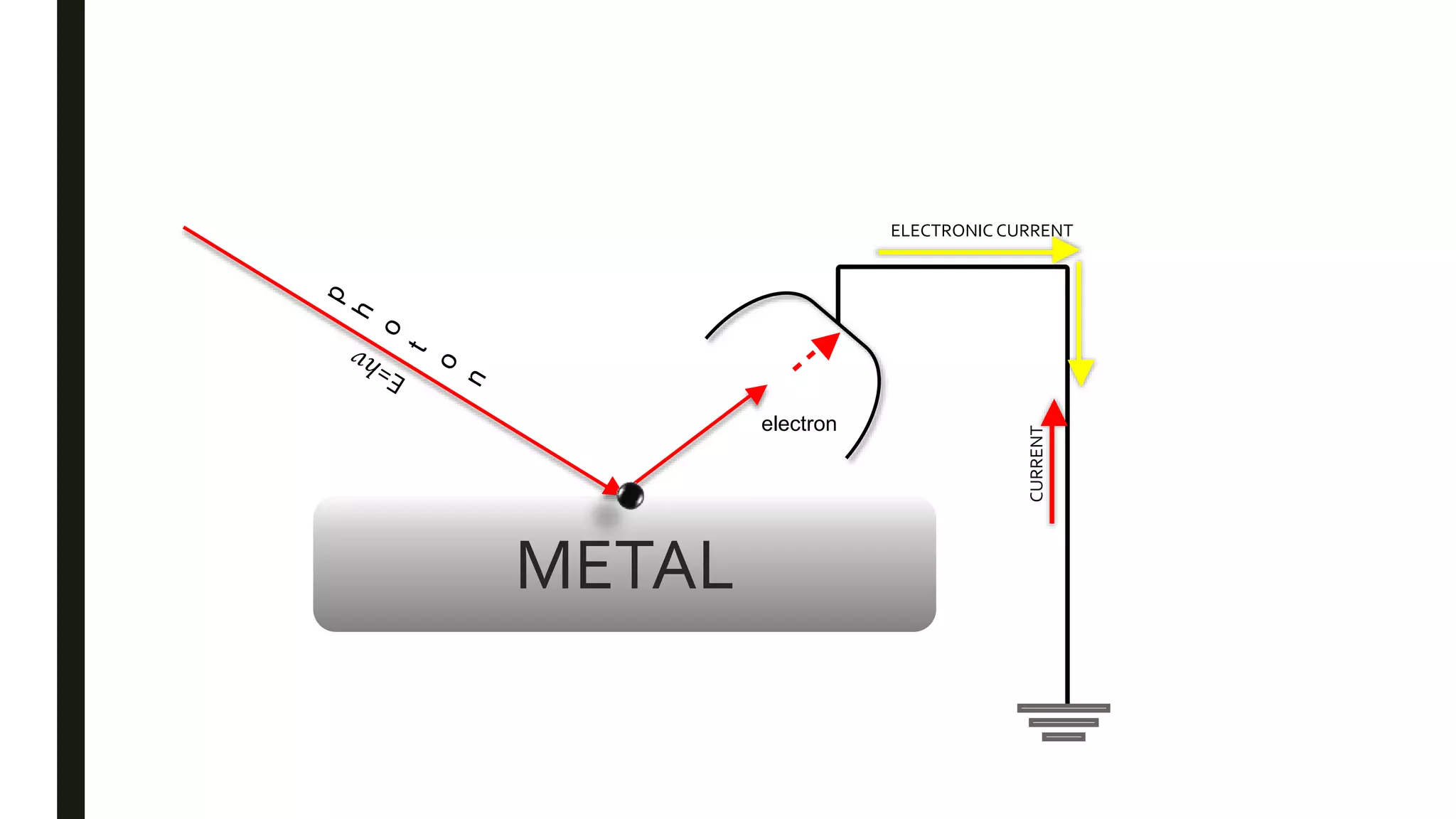Determine the planks constant using the photoelectric effect | PPTX