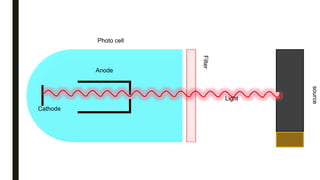 Determine the planks constant using the photoelectric effect | PPTX