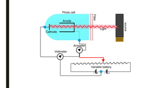 Determine the planks constant using the photoelectric effect | PPTX