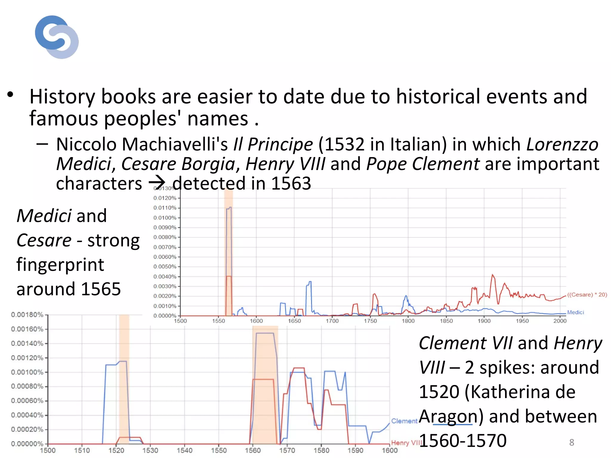 Determine the time period when a text was written using time series ...