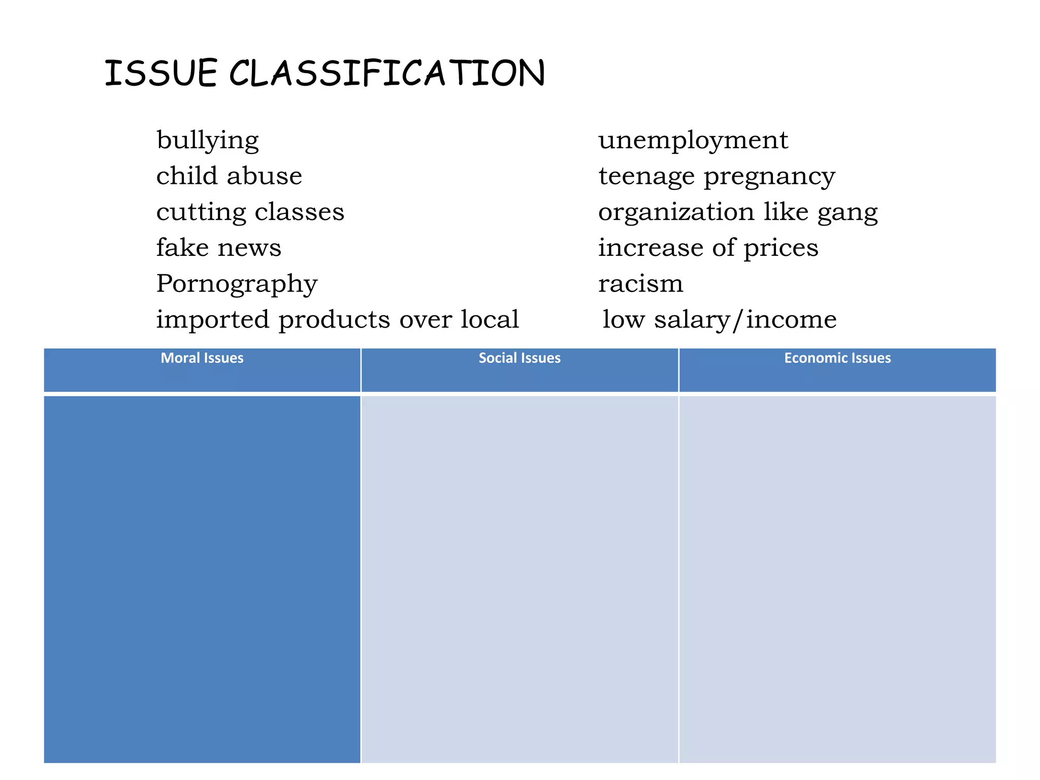Determine various social,moral and economic issues in the texts ...