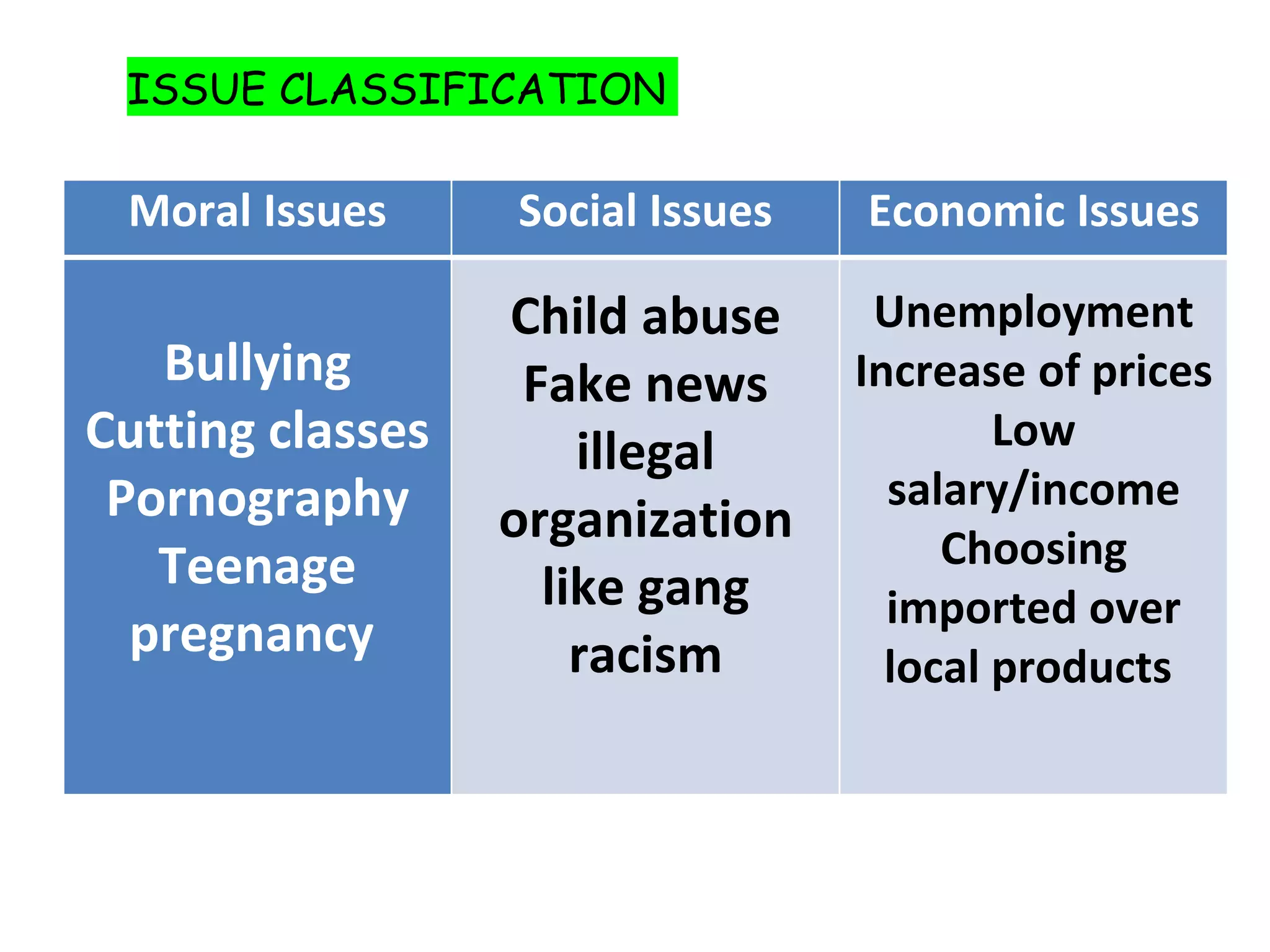 Determine various social,moral and economic issues in the texts ...