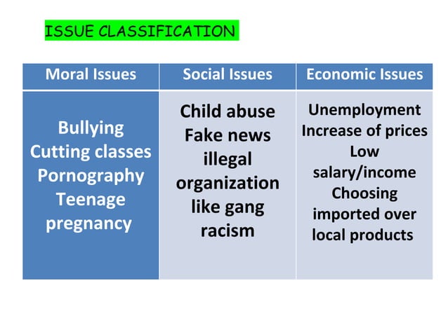 Determine various social,moral and economic issues in the texts ...