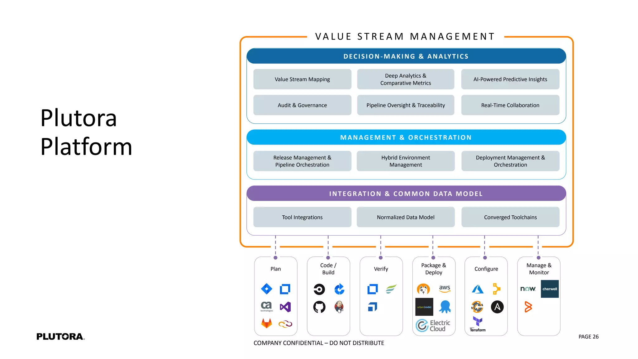 Critical steps in Determining Your Value Stream Management Solution | PPTX