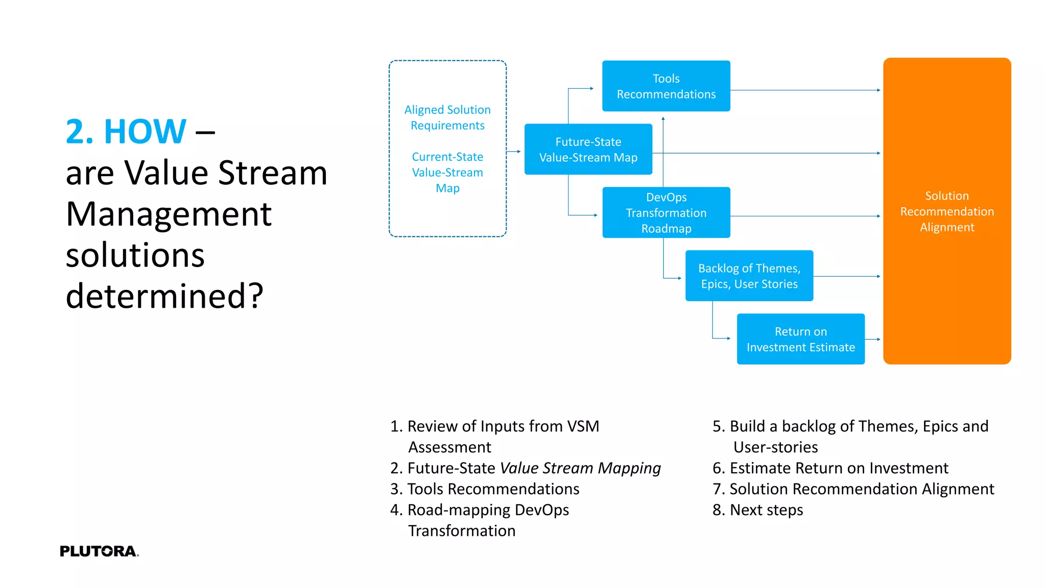 Critical steps in Determining Your Value Stream Management Solution | PPTX