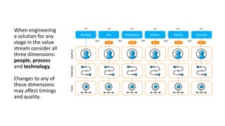 Critical steps in Determining Your Value Stream Management Solution | PPTX