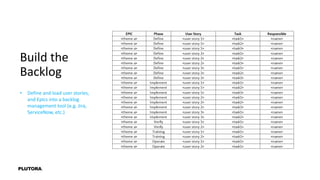 Critical steps in Determining Your Value Stream Management Solution | PPTX