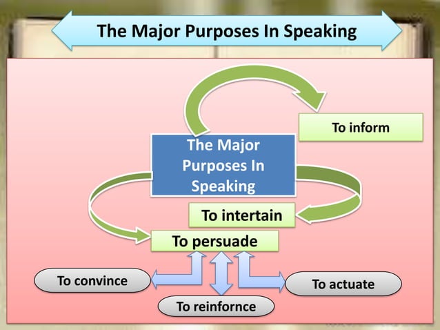 Determine your purpose and subject | PPTX