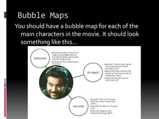 Determing and analyzing character | PPTX