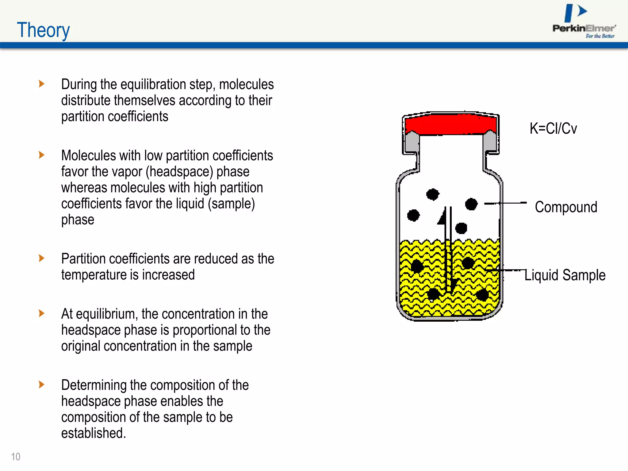 PerkinElmer: Determining Flavors and “Defects” in Beer by Headspace ...