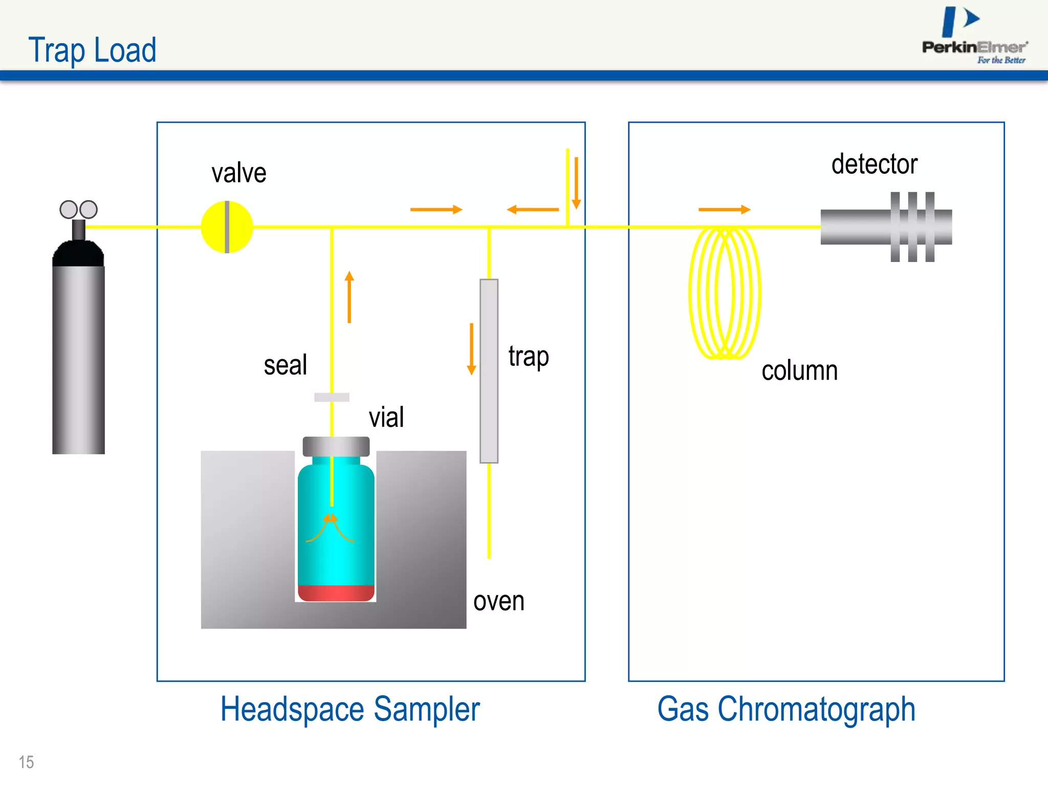 PerkinElmer: Determining Flavors and “Defects” in Beer by Headspace ...