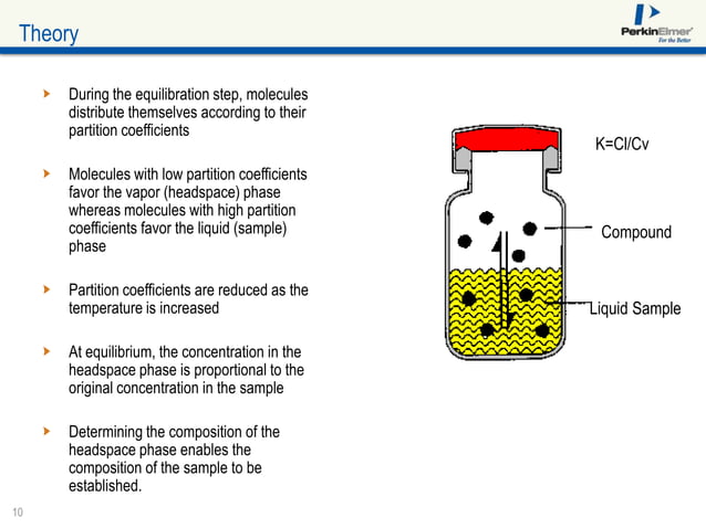 PerkinElmer: Determining Flavors and “Defects” in Beer by Headspace ...