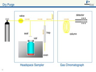 PerkinElmer: Determining Flavors and “Defects” in Beer by Headspace ...
