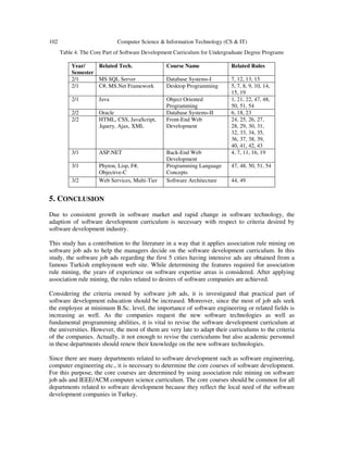 Determining the core part of software development curriculum applying ...