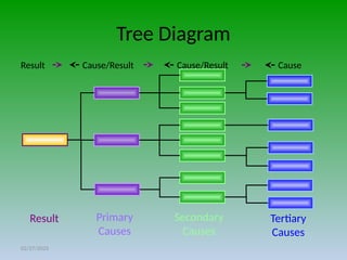 World class solution for root cause and corrective actions | PPT