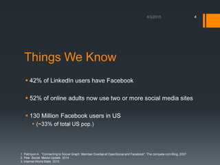 Determining unique user across different social media platforms | PPT