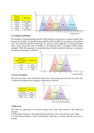 Determining costs of construction errors, based on fuzzy logic systems ...