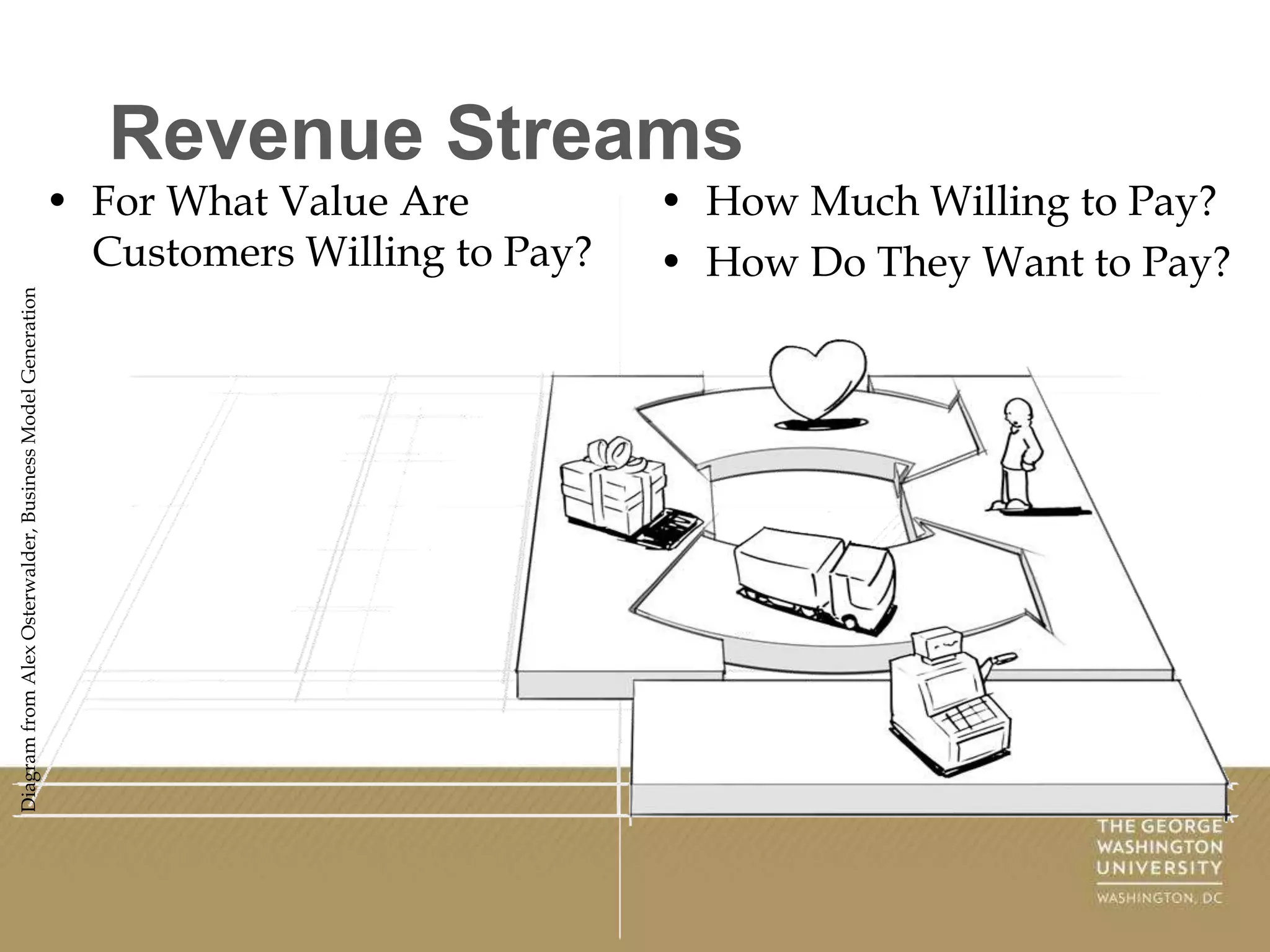 Determining cost structure & revenue streams | PPTX