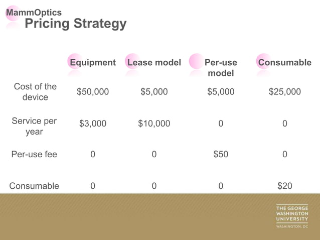 Determining cost structure & revenue streams | PPTX | Business ...