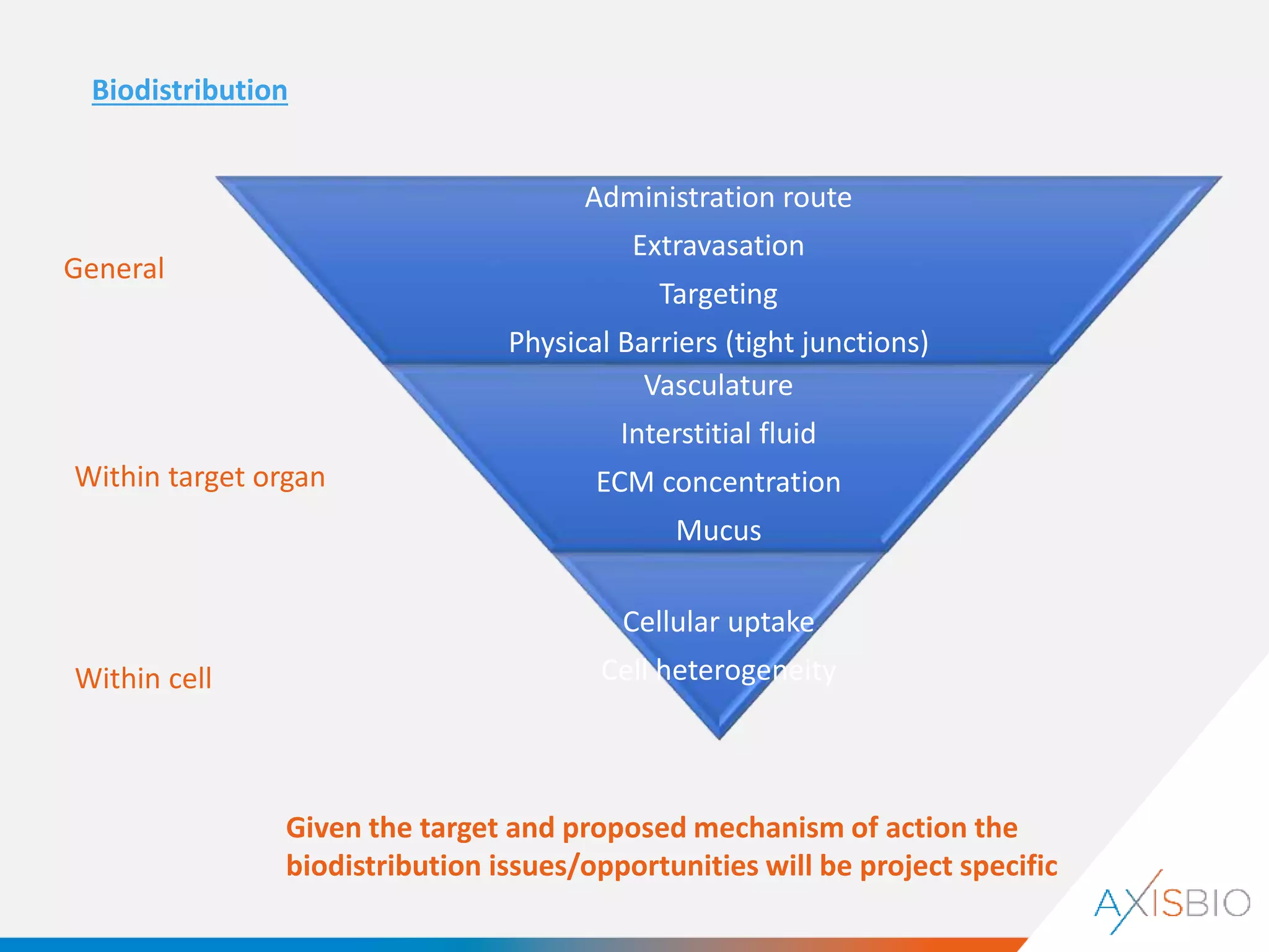 MDC Connects Series 2021 | A Guide to Complex Medicines: Determining ...
