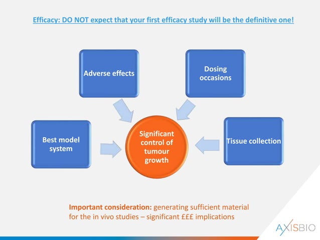 MDC Connects Series 2021 | A Guide to Complex Medicines: Determining ...