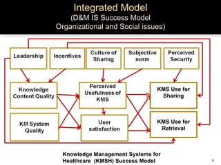 Determining KMS Success Factors for Healthcare | PPT