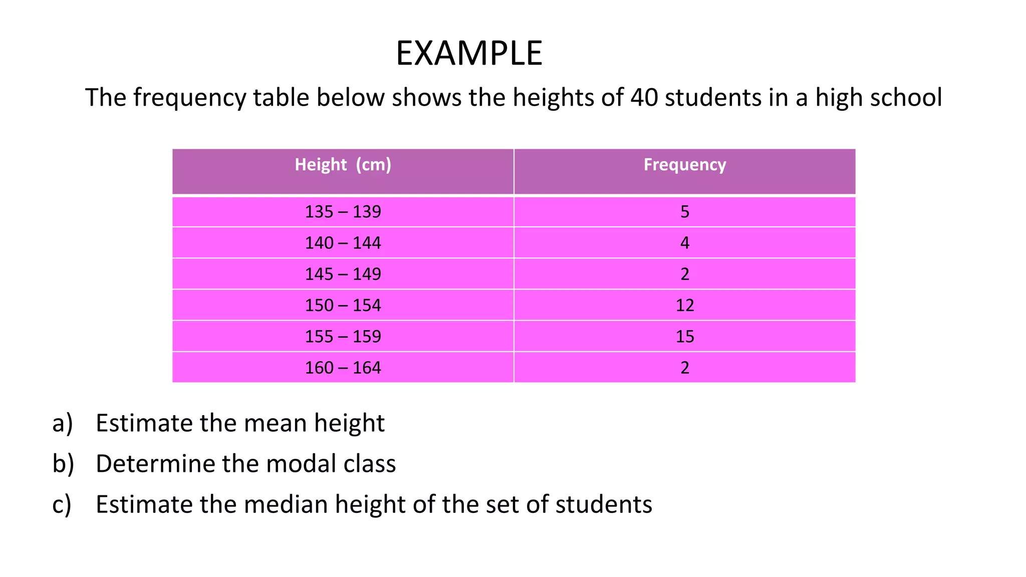Determining measures of central tendency for grouped data | PPTX
