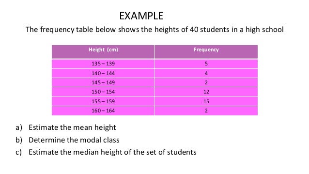 Determining measures of central tendency for grouped data