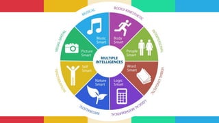 Factors and Principles in Choosing Teaching Method | PDF
