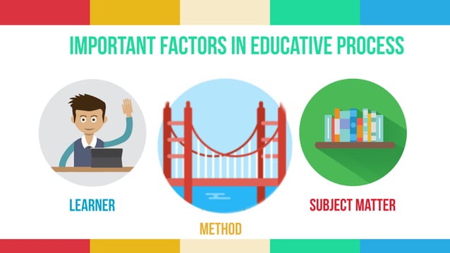 Factors and Principles in Choosing Teaching Method | PDF
