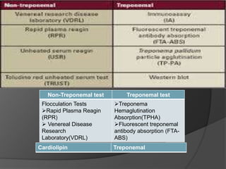 Laboratory Determination of syphilis | PPTX