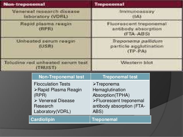 Laboratory Determination of syphilis