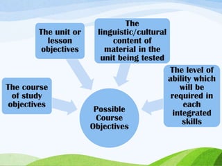 Determining of test objectives (language Testing) | PPT