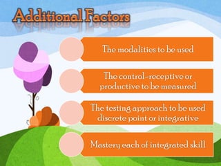 Determining of test objectives (language Testing) | PPT
