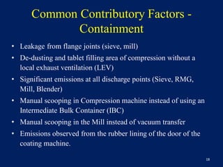 ISS - Determine Particulate Containment | PDF