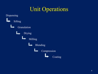 ISS - Determine Particulate Containment | PDF