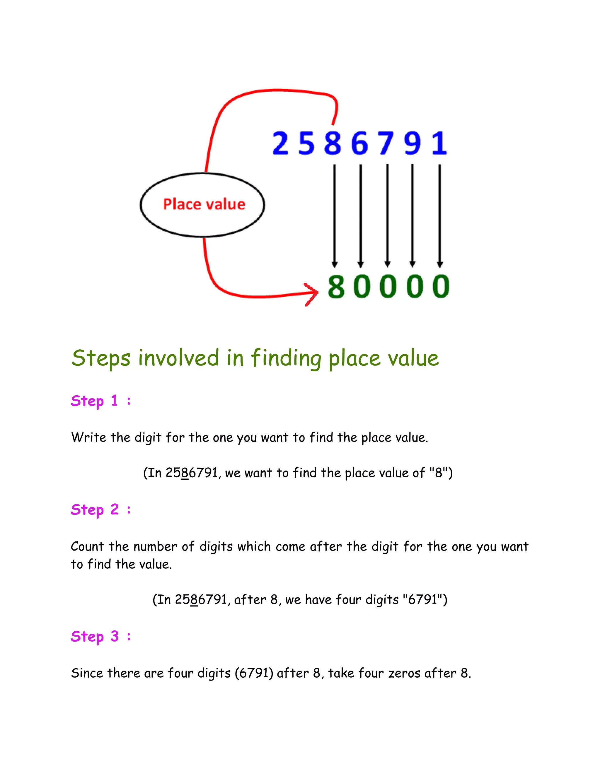 Determining place value, value and face value | PDF