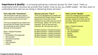 HR Process Strategy - Determine process priority and maturity | PPT
